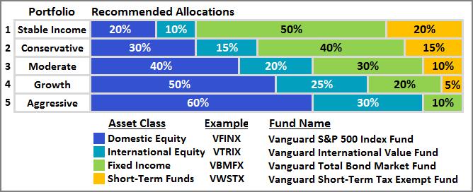 Using Asset Class Rotation to Reduce Risk and Increase Return | AAII