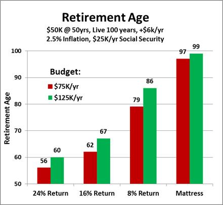Using Asset Class Rotation to Reduce Risk and Increase Return | AAII