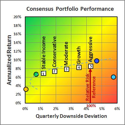 Using Asset Class Rotation to Reduce Risk and Increase Return | AAII