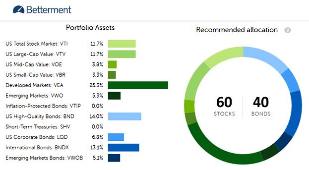 Using Asset Class Rotation to Reduce Risk and Increase Return | AAII
