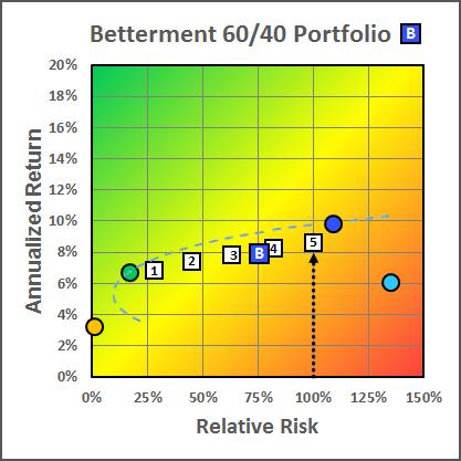 (PDF) Using Asset Class Rotation to Reduce Risk and Increase Return ...