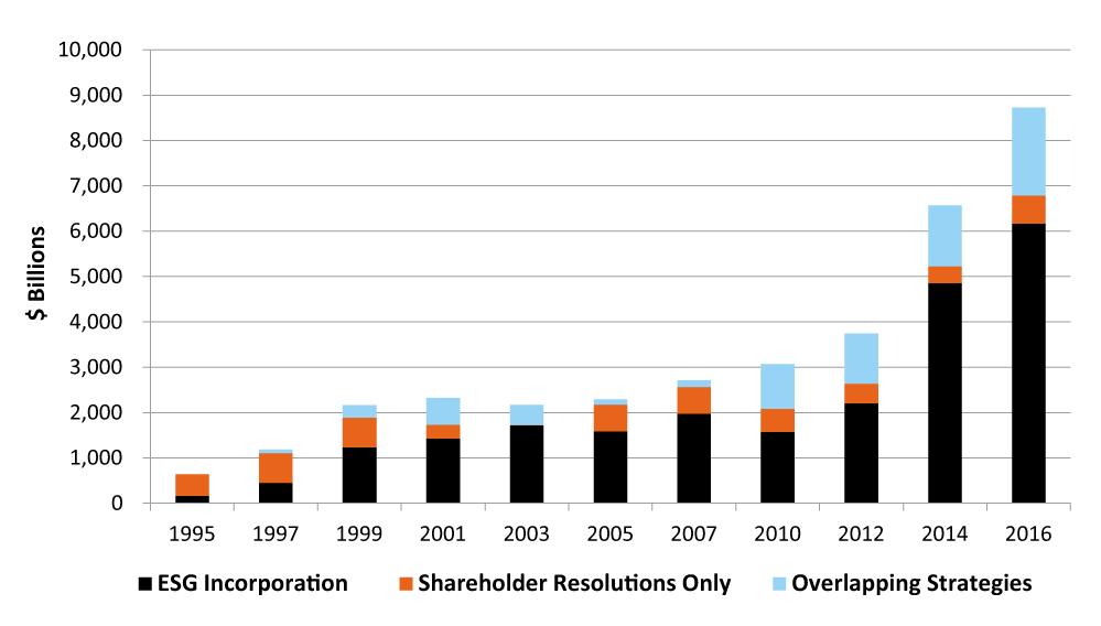 The Next Generation of Socially Responsible Investing | AAII