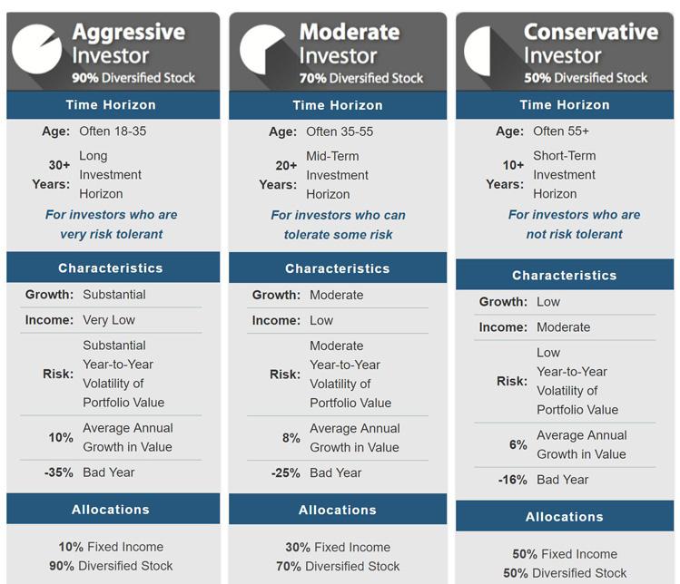 Rebalancing Update: How Frequently Allocations Should Be Adjusted | AAII