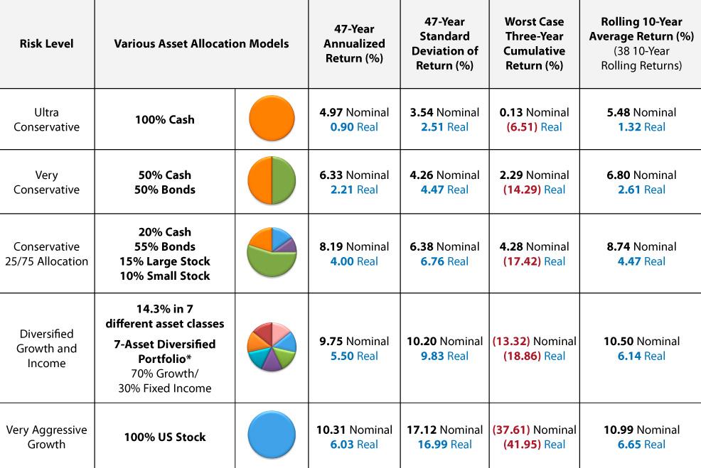 Asset Allocation, RMDs and Portfolio Survival | AAII