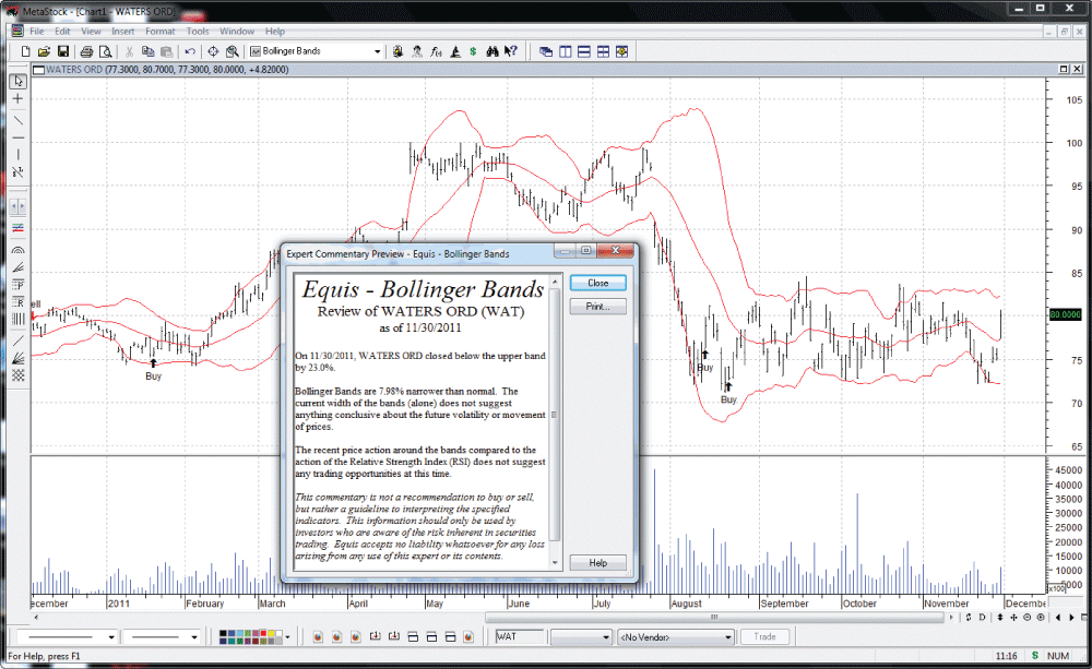 Technical Analysis & Charting Programs | AAII