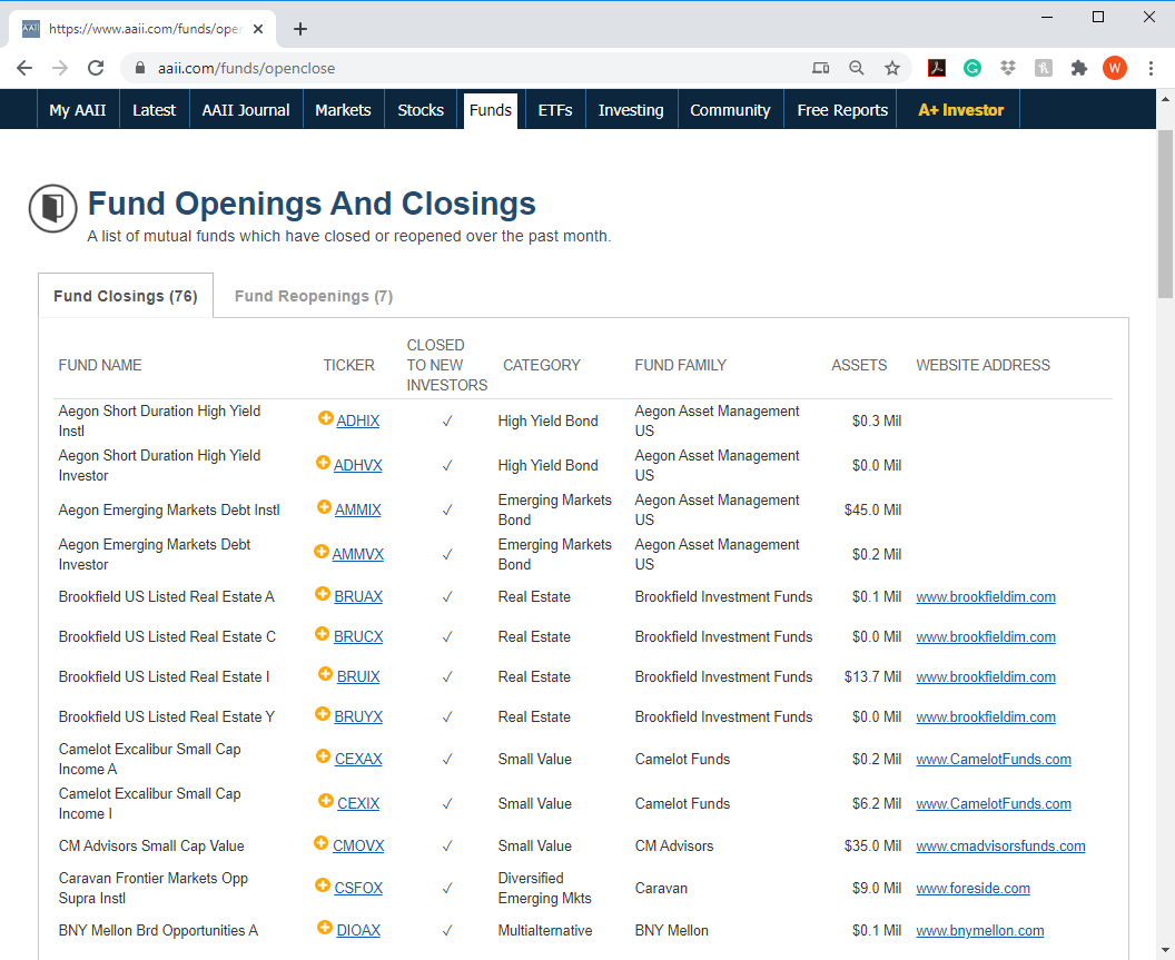 Why Funds Open and Close, and Why These Actions Matter | AAII