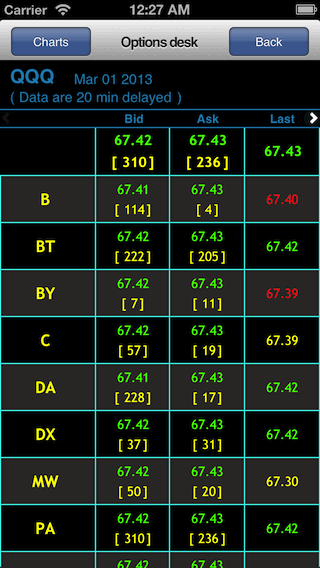 iVolatility Lite for Android and iOS | AAII