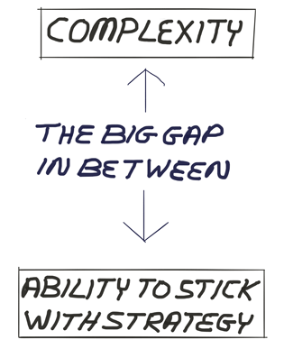 Too Much Complexity Isn’t a Good Thing | AAII