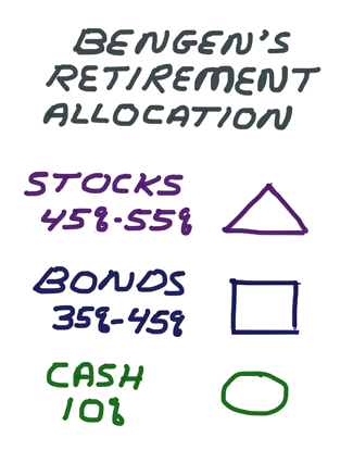 Bill Bengen Discusses His Retirement Withdrawal Strategy | AAII