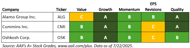 Getting Into the Mechanics of Three Machinery Stocks | AAII