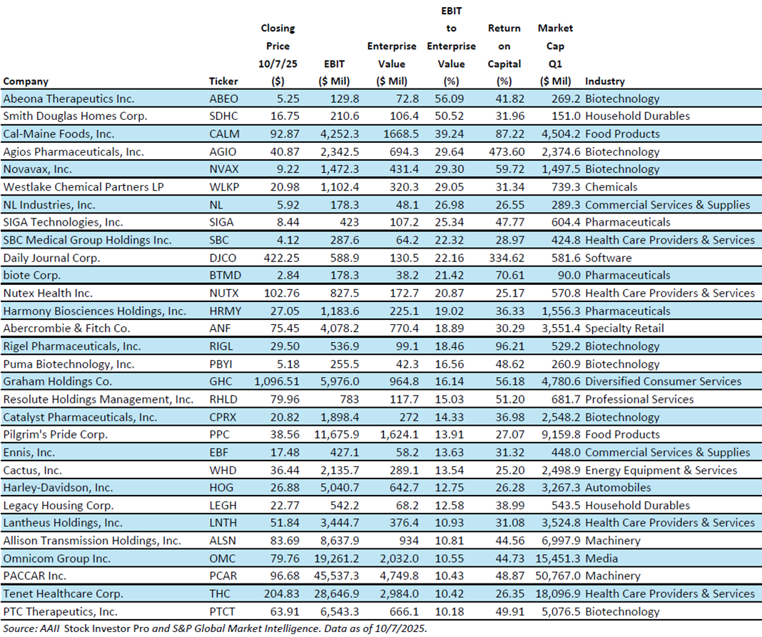 Using the Magic Formula to Spot Undervalued Businesses | AAII
