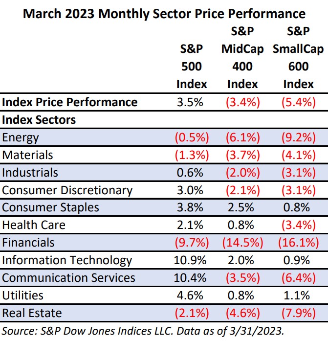 April Model Shadow Stock Portfolio Update | AAII