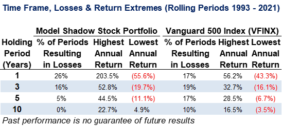 January Model Shadow Stock Portfolio Update | AAII
