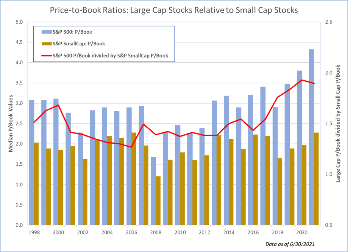July Model Shadow Stock Portfolio Update | AAII