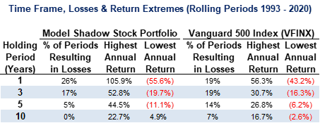 January Model Shadow Stock Portfolio Update | AAII