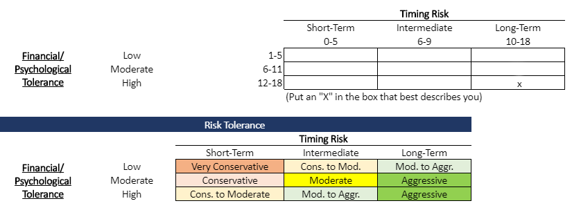 Our Revised Risk Tolerance Worksheet | AAII