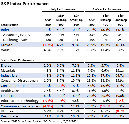 August Model Shadow Stock Portfolio Update | AAII