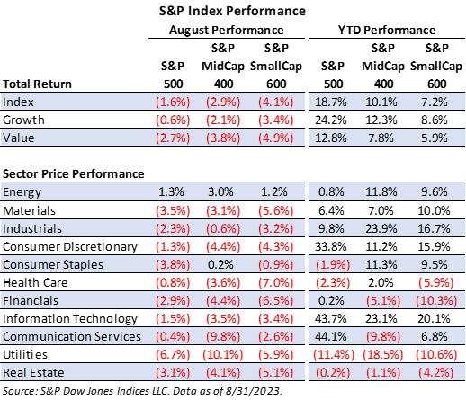 September Model Shadow Stock Portfolio Update and Changes | AAII