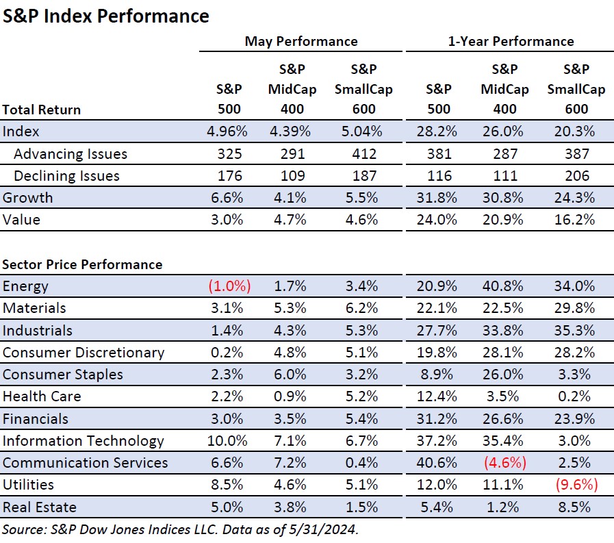 June Model Shadow Stock Portfolio Update and Changes | AAII