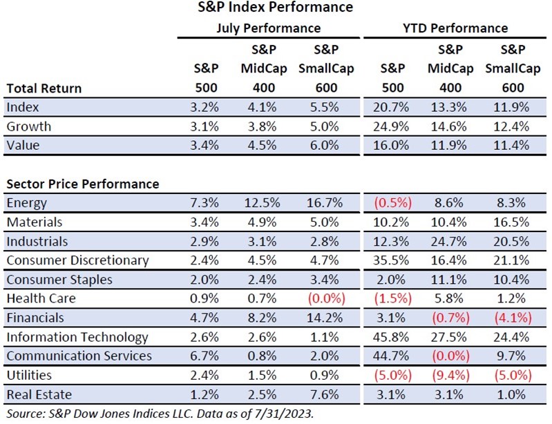 August Model Shadow Stock Portfolio Update | AAII