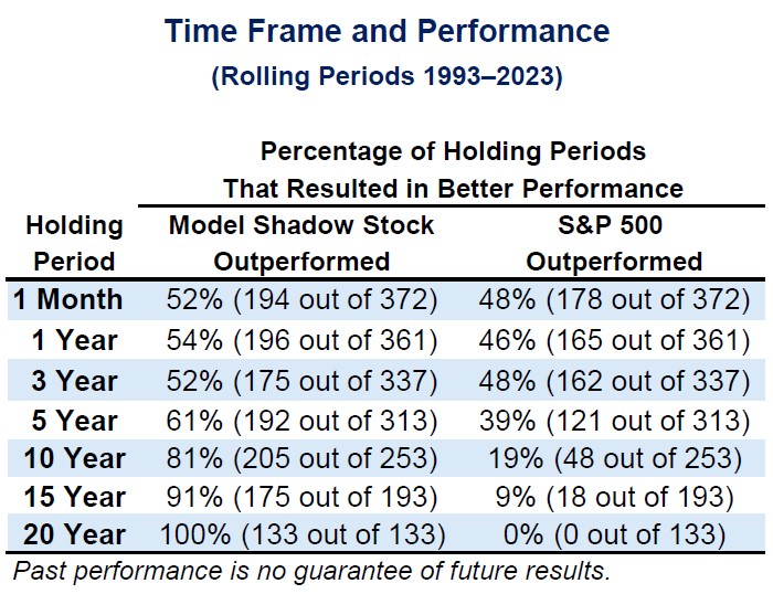 January Model Shadow Stock Portfolio Update | AAII
