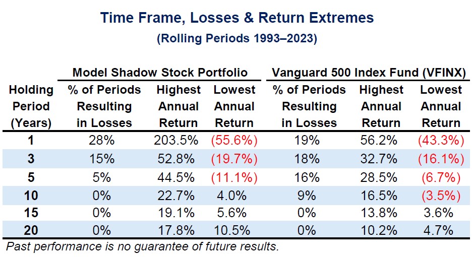 January Model Shadow Stock Portfolio Update | AAII