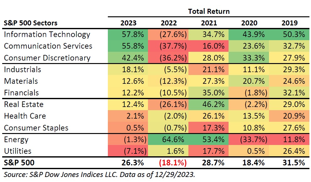 January Model Shadow Stock Portfolio Update | AAII