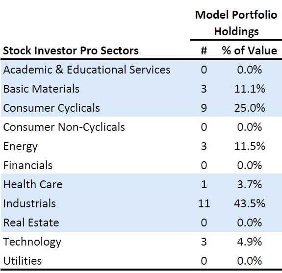 January Model Shadow Stock Portfolio Update | AAII