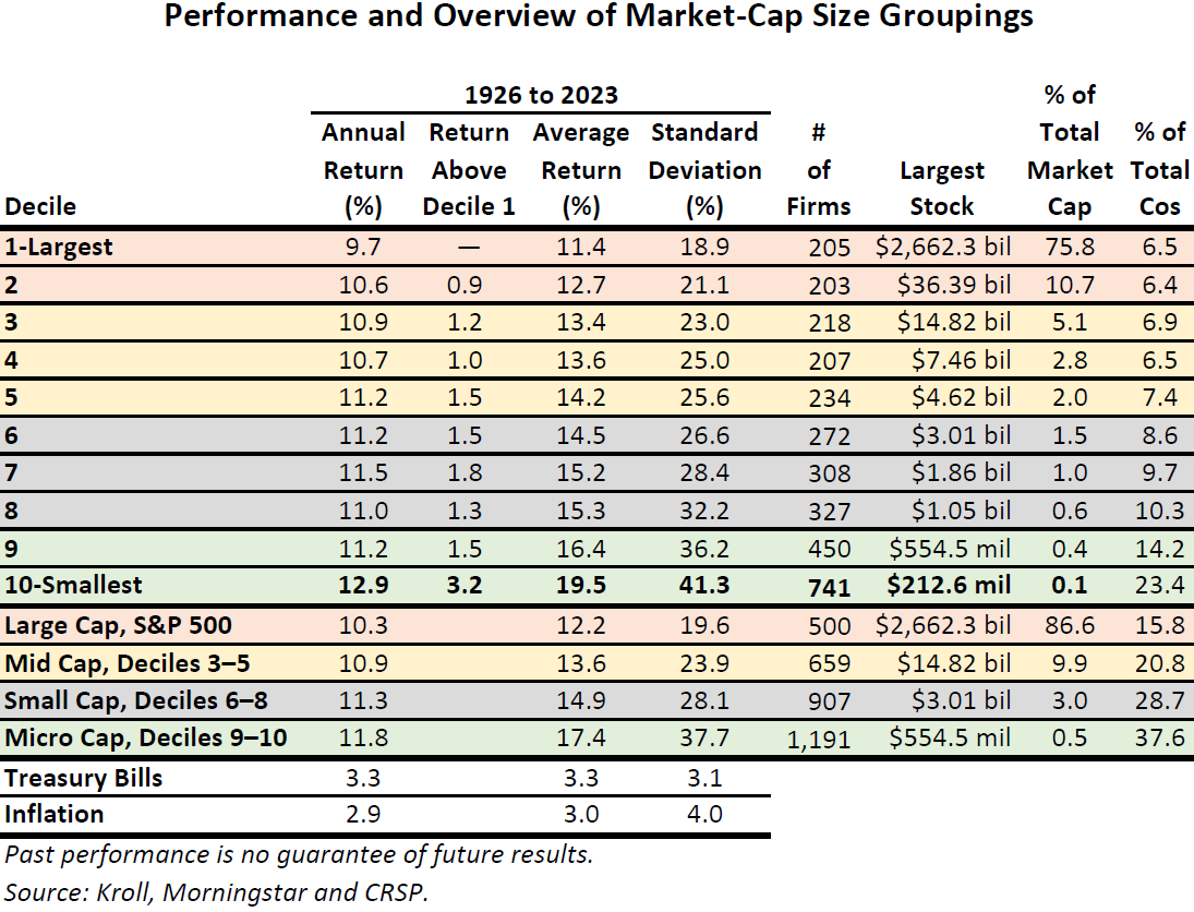 May Model Shadow Stock Portfolio Update | AAII
