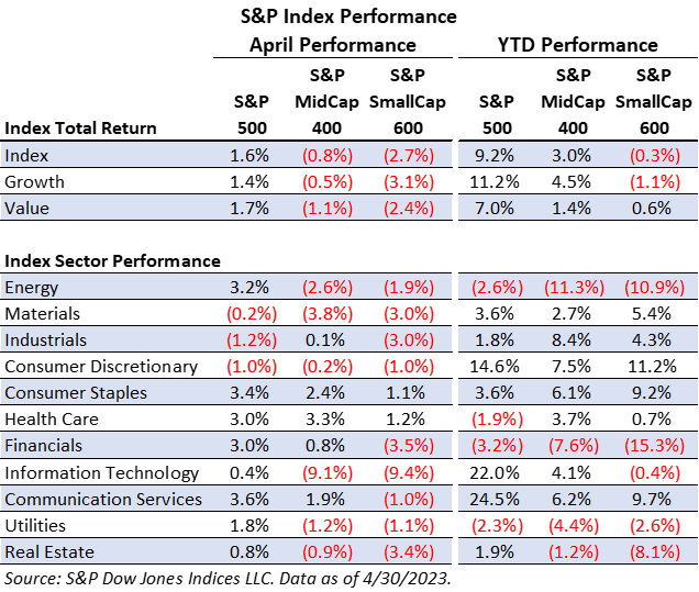 May Model Shadow Stock Portfolio Update | AAII