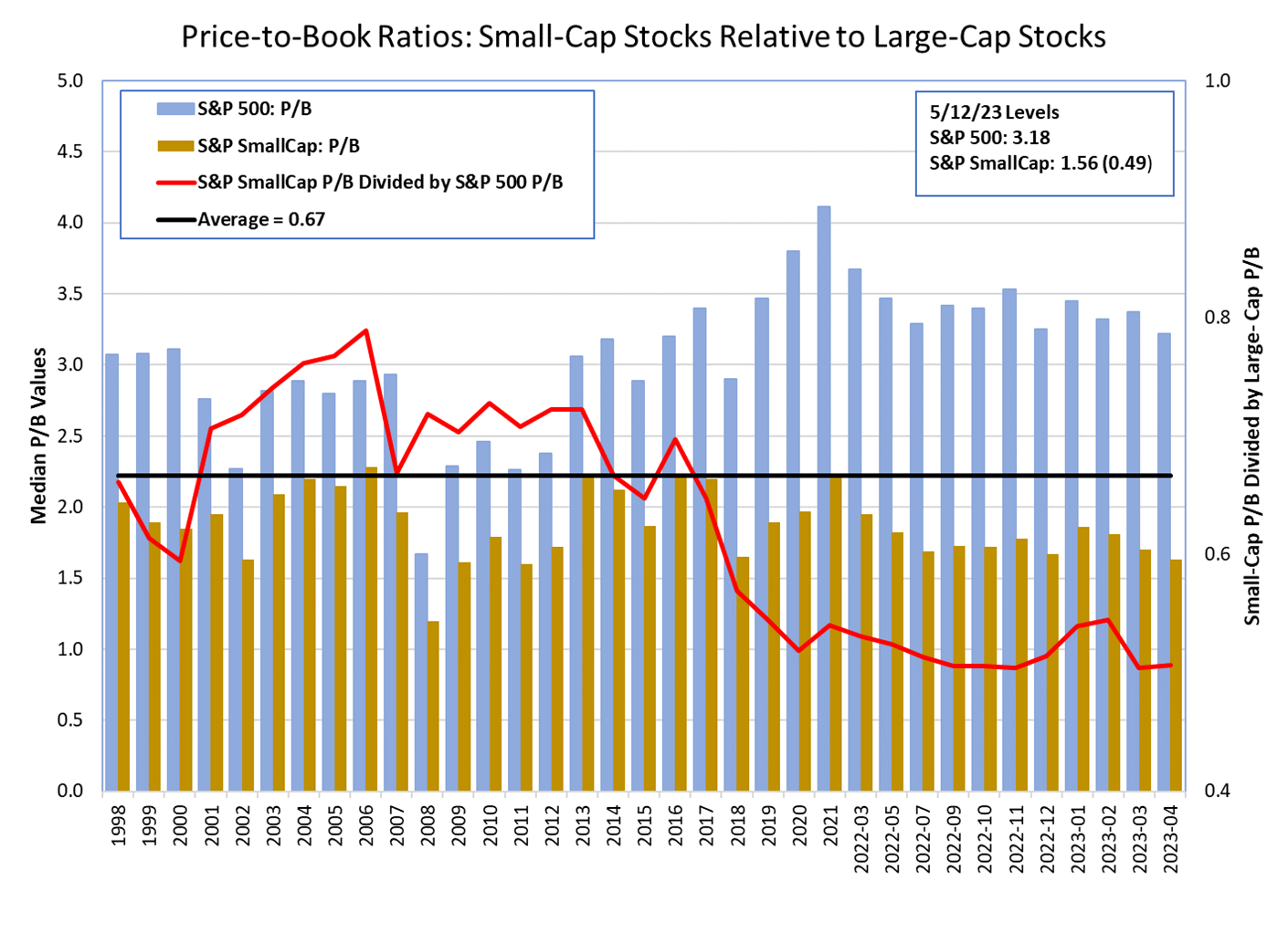 May Model Shadow Stock Portfolio Update | AAII