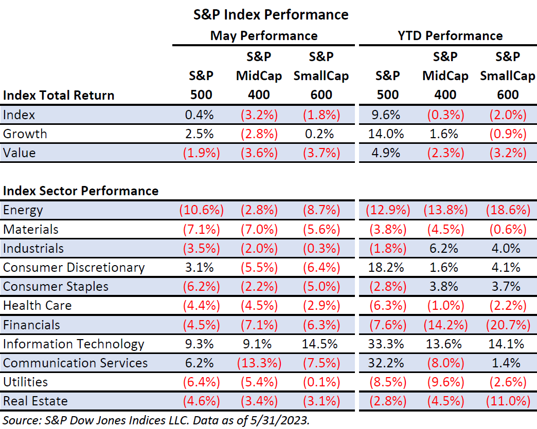 June Model Shadow Stock Portfolio Update | AAII