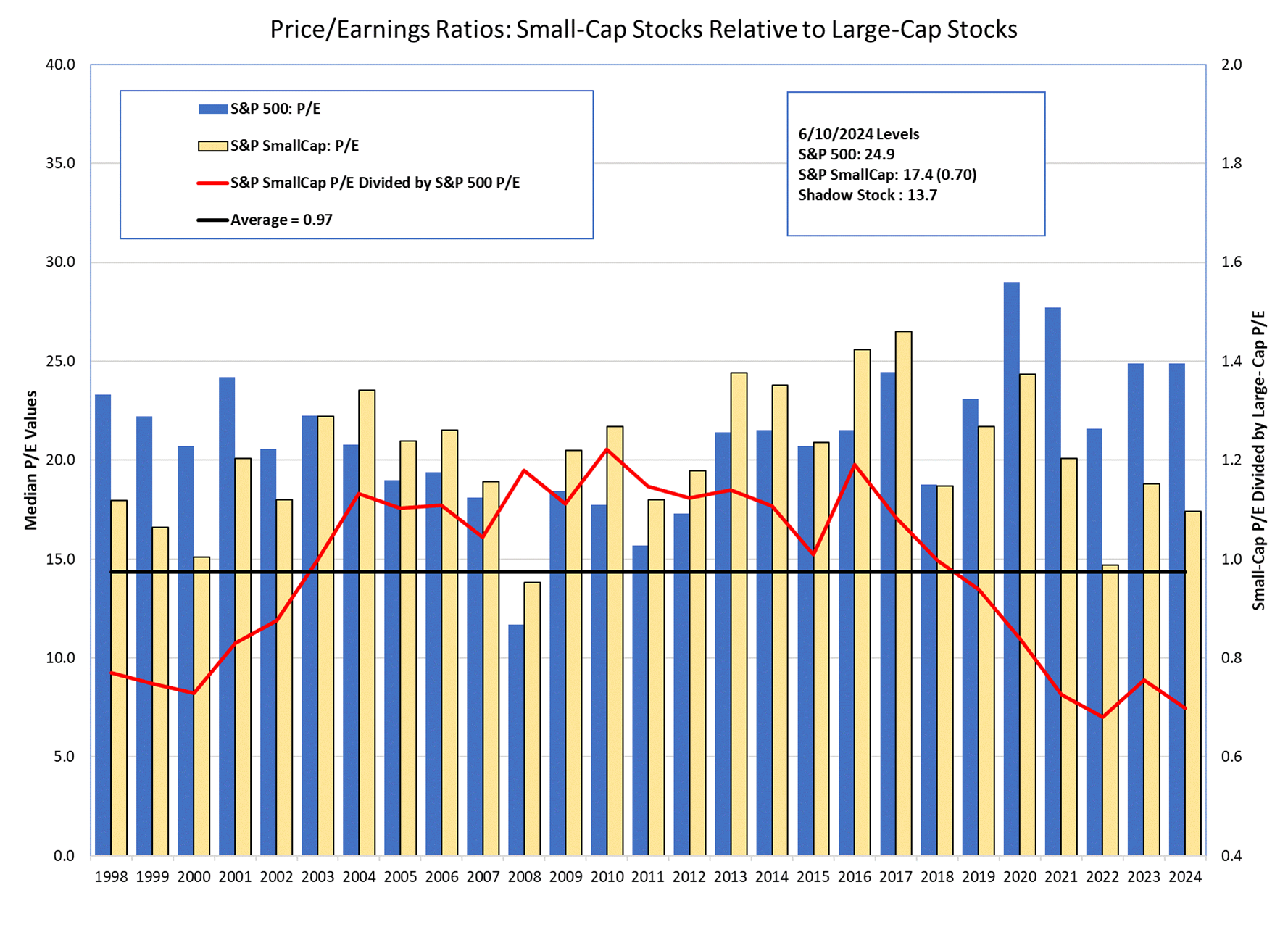 June Model Shadow Stock Portfolio Update and Changes | AAII