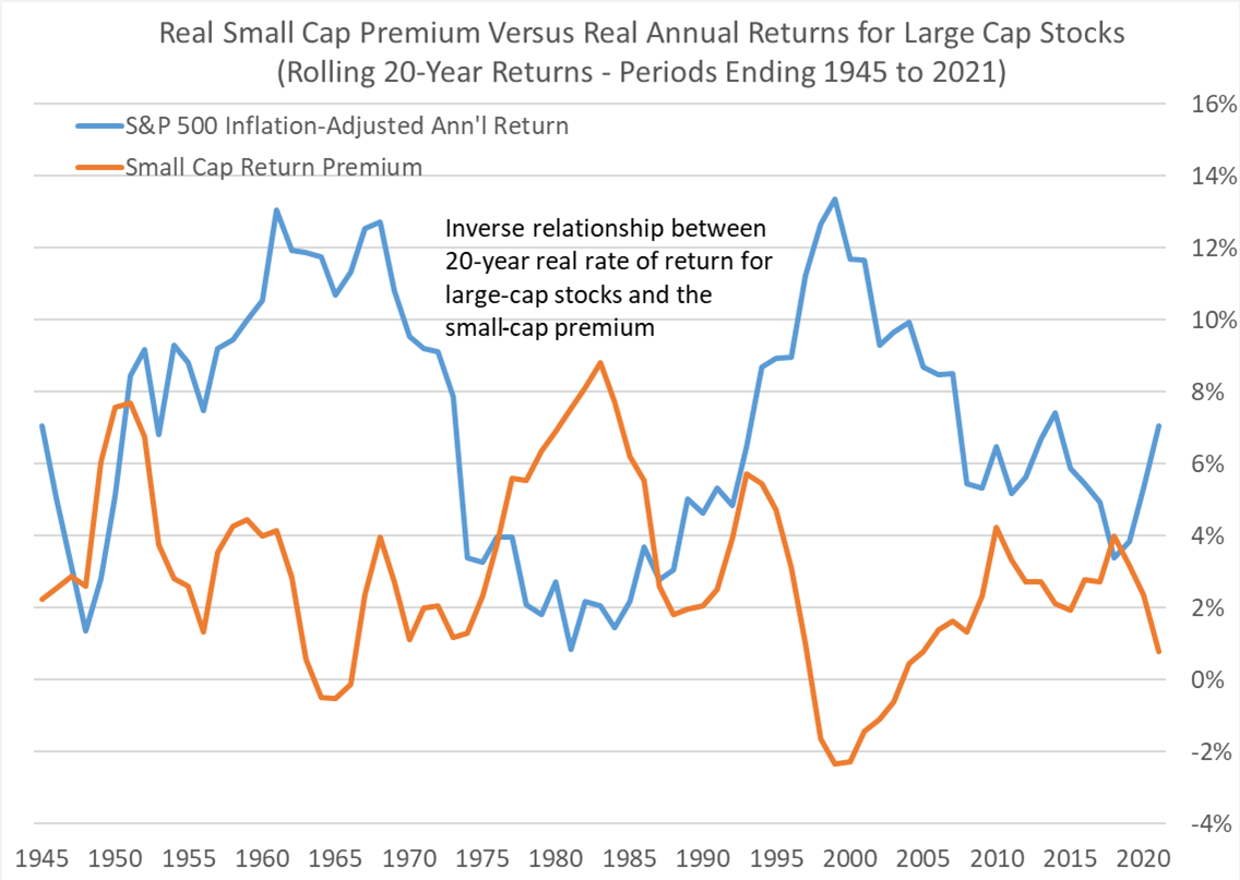 February Model Shadow Stock Portfolio Update | AAII