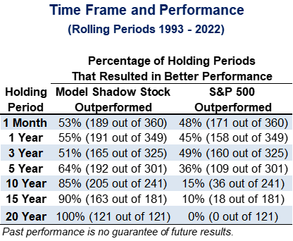 January Model Shadow Stock Portfolio Update | AAII