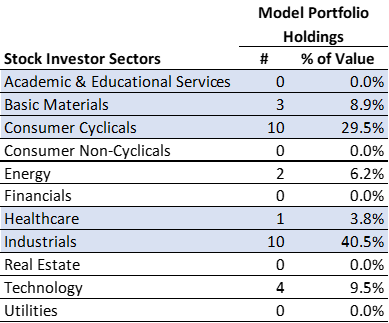 January Model Shadow Stock Portfolio Update | AAII