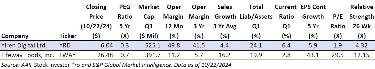 Finding Sustainable Small-Cap Growth With Ralph Wanger | AAII