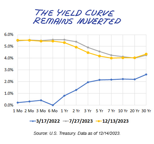 How Inflation Expectations and Bond Yields Have Changed | AAII
