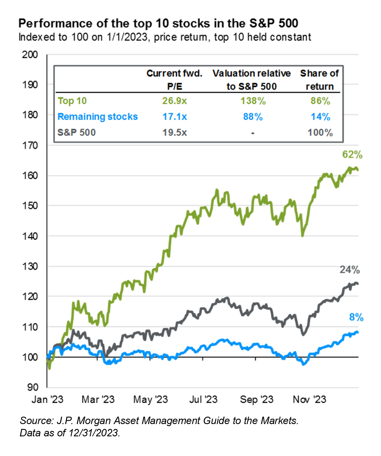 Where Market Indicators Stand as We Start 2024 | AAII