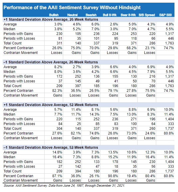Portfolio Allocations Often Do Not Follow Shifts in Sentiment | AAII