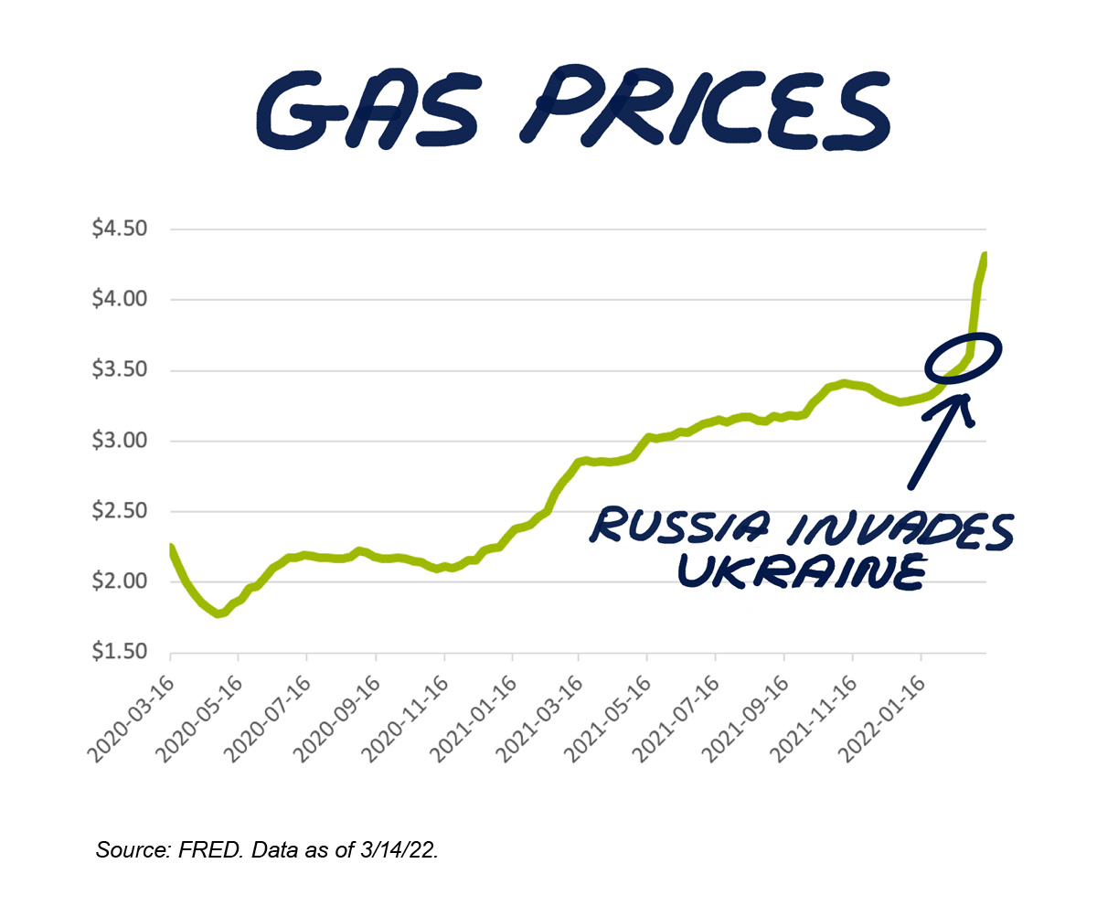 A Useful and Free Resource for Viewing Economic Trends | AAII