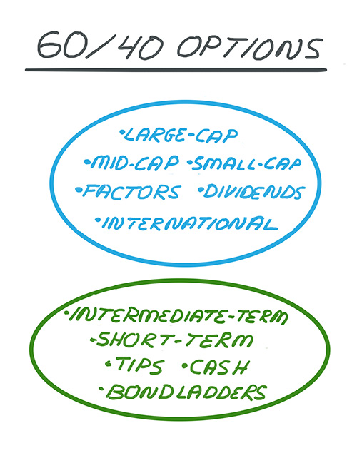 Suggestions for Customizing the 60/40 Portfolio (and Other Allocations ...