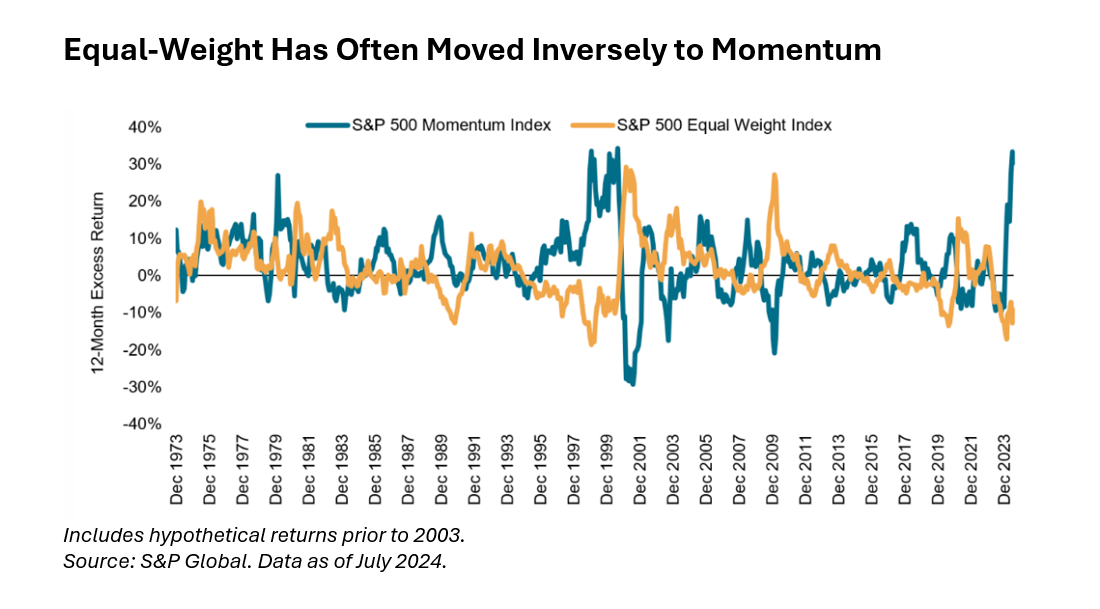 The Advantages of Combining Momentum and Equal Weighting | AAII