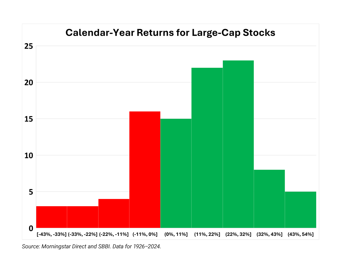 Investing for the Long Term Despite Tariff-Driven Volatility | AAII