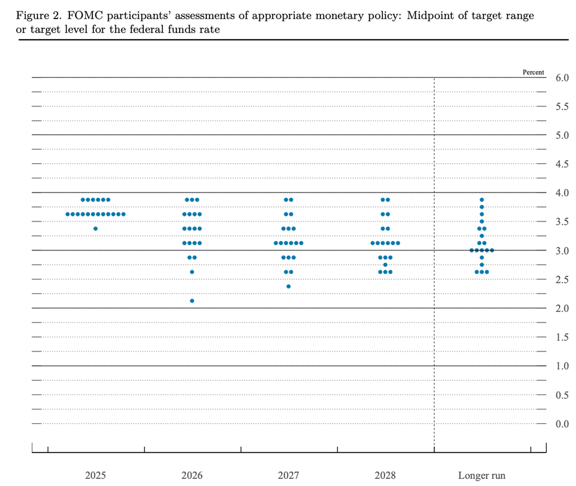 December Charts of Interest: Changes Among the Interest-Rate Setters | AAII