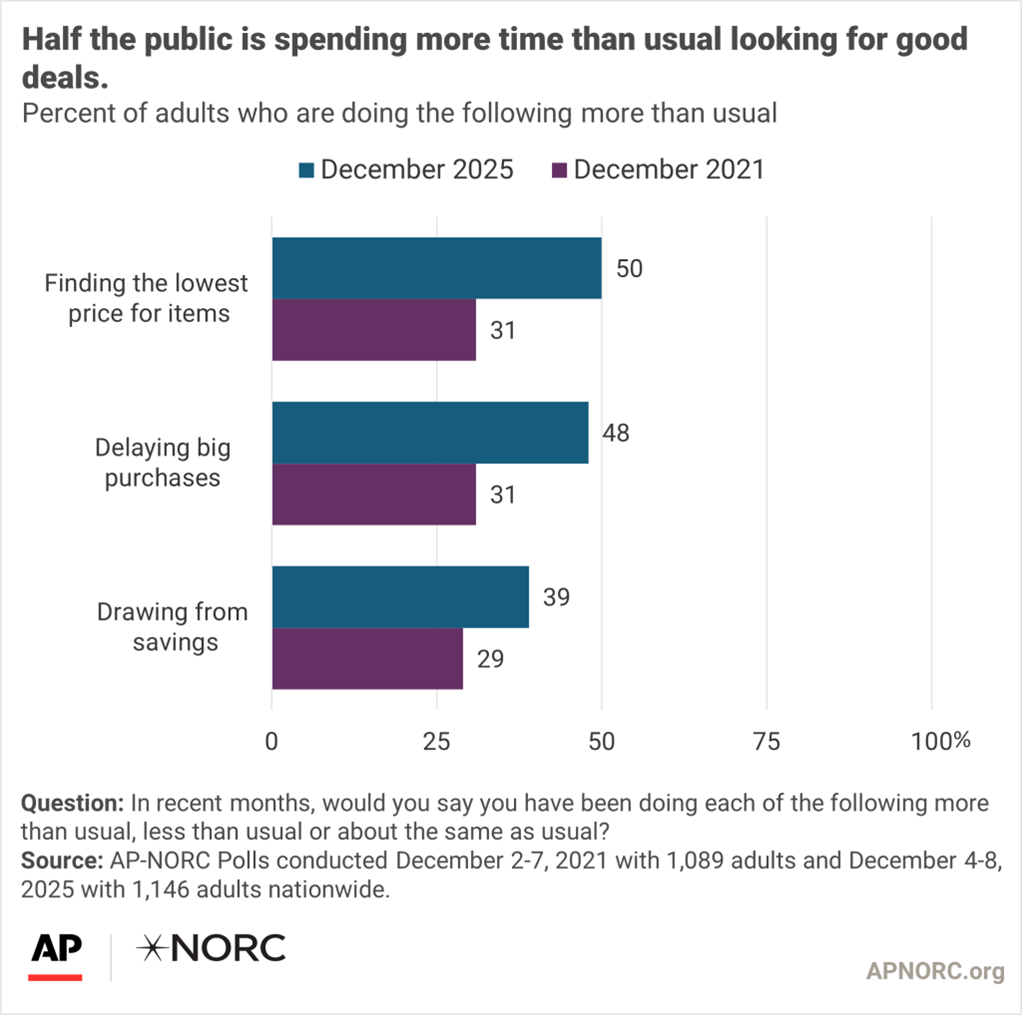 December Charts of Interest: Changes Among the Interest-Rate Setters | AAII