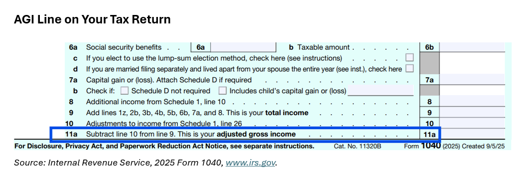 The Outsized Influence of AGI on Your Tax Return | AAII