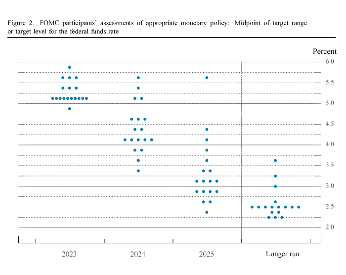 March Charts of Interest | AAII