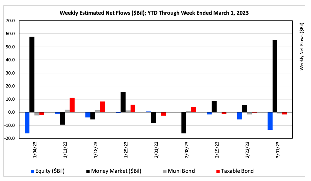 March Charts of Interest | AAII