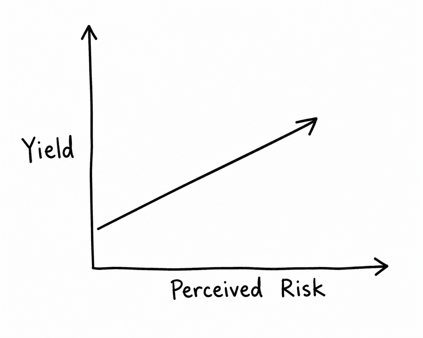 How an Investment's Yield Can Break | AAII